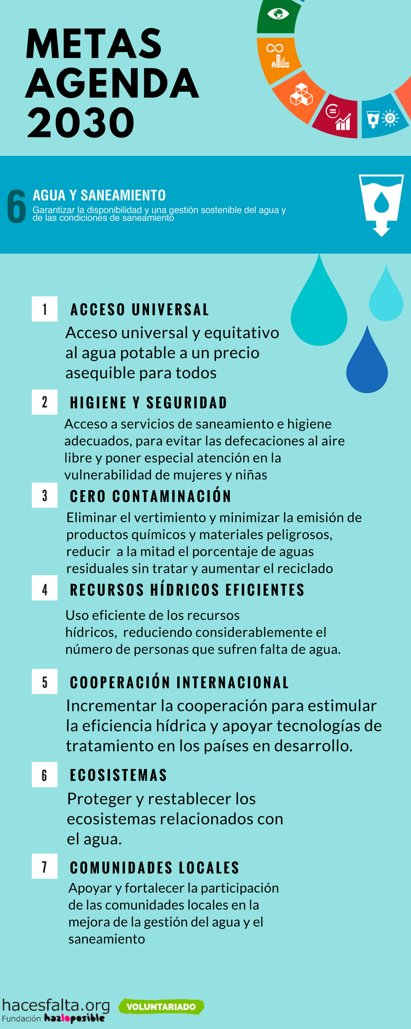 ODS 6 en acción: agua limpia y saneamiento - blog voluntariado ...